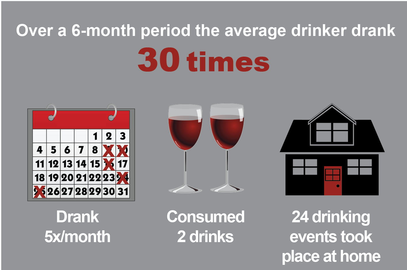 Where Everybody Knows Your Name: Study Examines Drinking Locations and ...