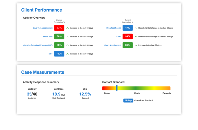 A Deeper Look at Disparity and How to Overcome It with Analytics ...