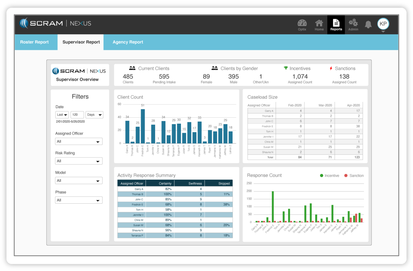 Analyze and Enhance Program Performance Using SCRAM Nexus® - SCRAM Systems