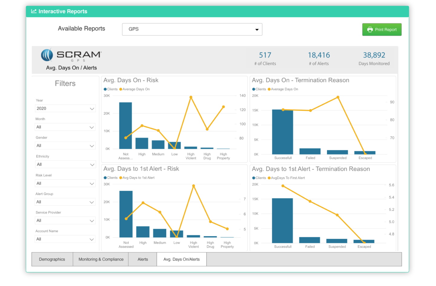 Harness the Power of Data with SCRAM Optix™ Analytics - SCRAM Systems