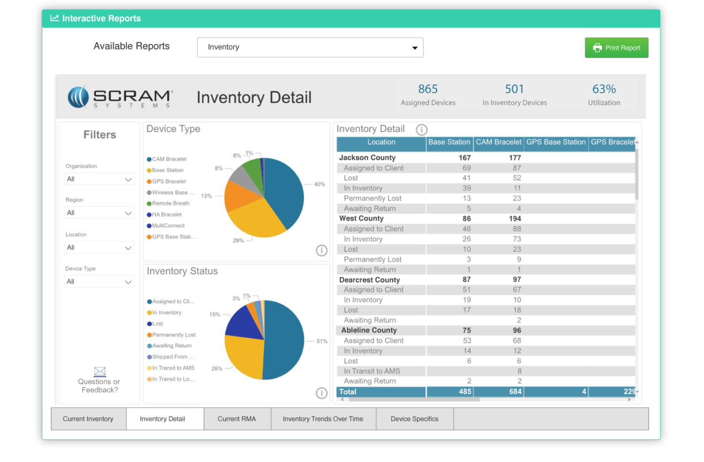 Harness the Power of Data with SCRAM Optix™ Analytics - SCRAM Systems
