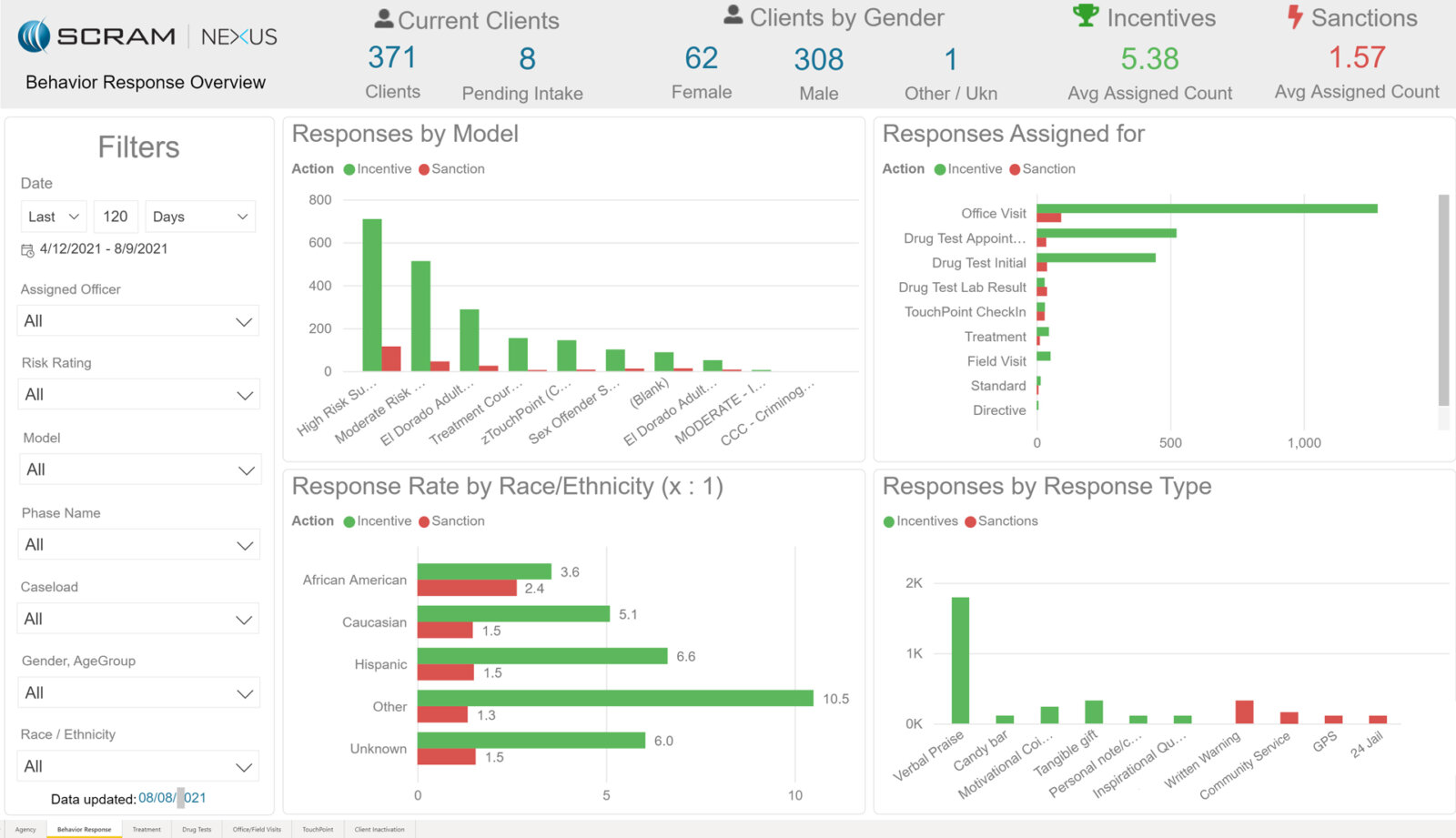 A Deeper Look at Disparity and How to Overcome It with Analytics ...