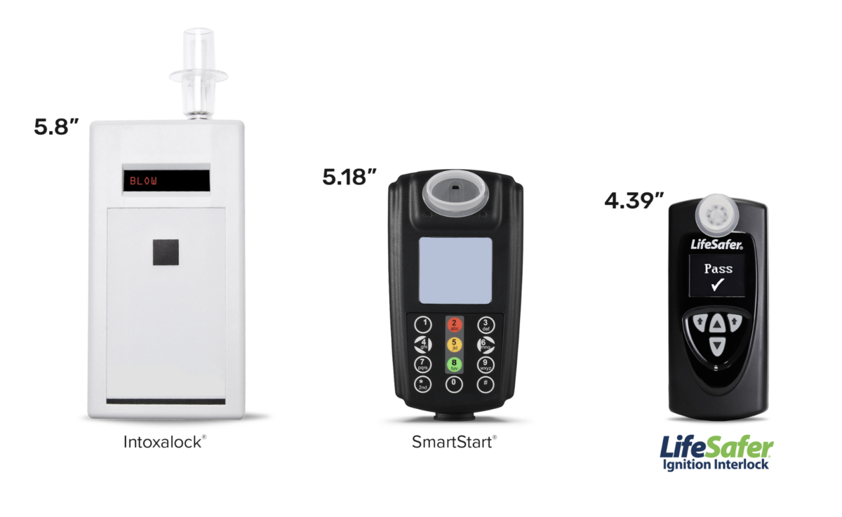 Ignition Interlock Devices—Does Size Matter? - SCRAM Systems