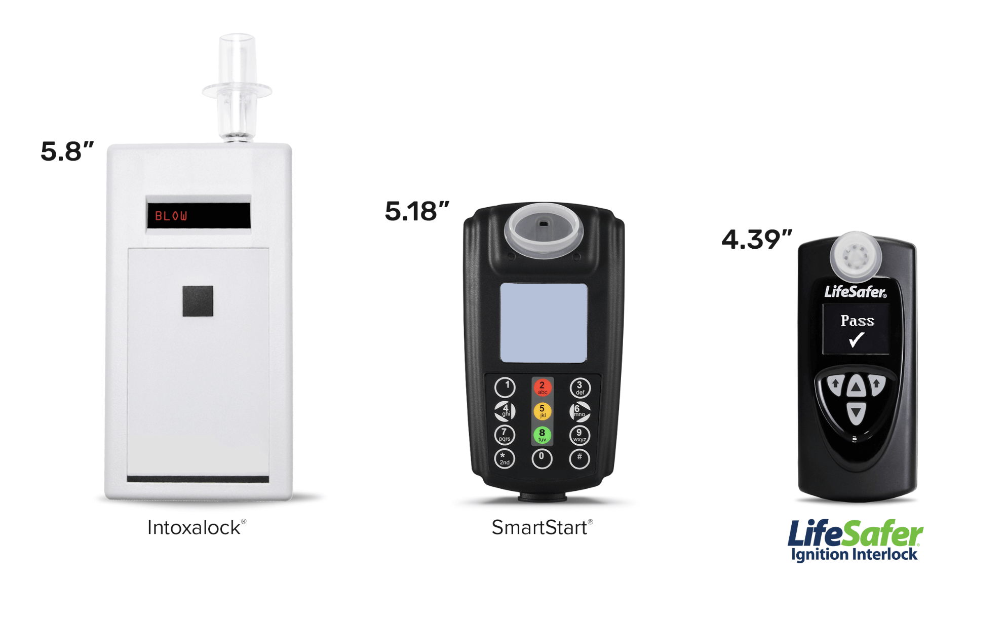 Ignition Interlock Devices—Does Size Matter? - SCRAM Systems Ignition Interlock Devices—Does Size Matter? - SCRAM Systems
